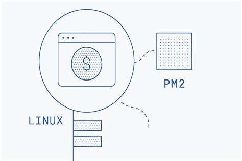 Detailed Guide Run Gunbot On A Linux Vps With Pm2 Gunbot Blog