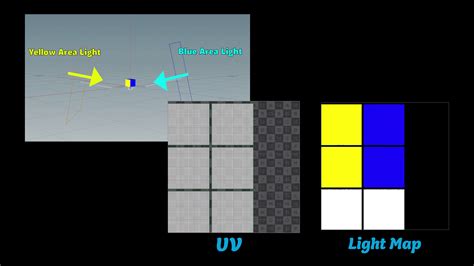 Light Maps To Boost Rendering Performance — Bubblepins