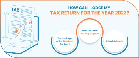 A Step By Step Guide To Filing Your Tax Returns In Australia