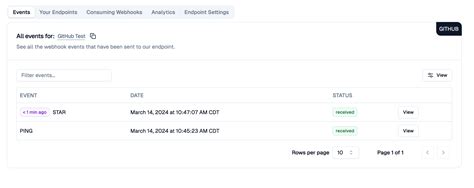 How To Integrate Github Webhooks Rest Api Curl And Nodejs