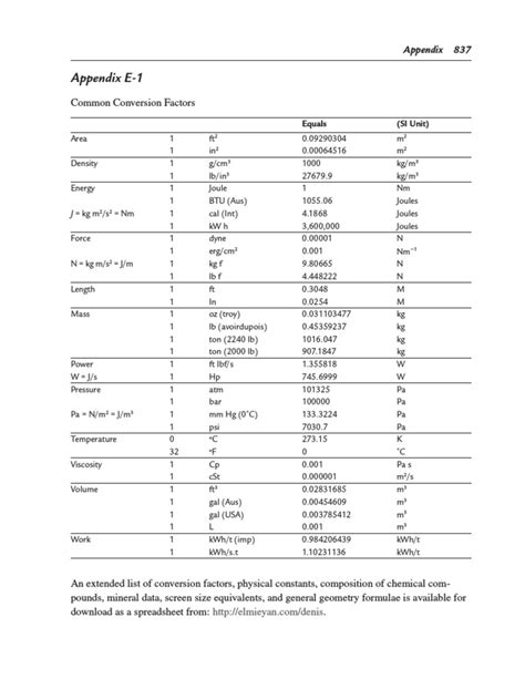 Common Conversion Factors Pdf Pound Mass Kilogram