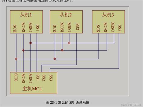 通过stm32f103c8t6配置完成基于spi协议的096oled屏显stm32f103c8t6 Spi Csdn博客
