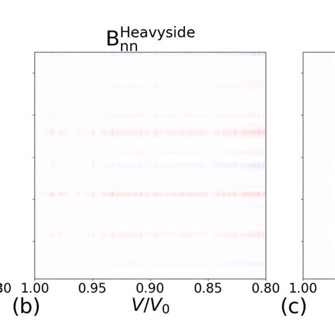 Four Snapshots Of The Md Simulation Of The Hcp → Bcc Phase Transition Download Scientific