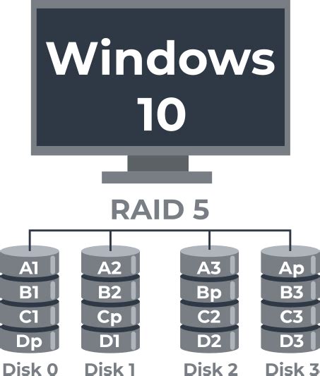 How Does RAID 5 On Windows 10 Work DiskInternals