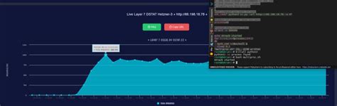 Ddos Killnet Anonymoussudan Huzeyfe Onal
