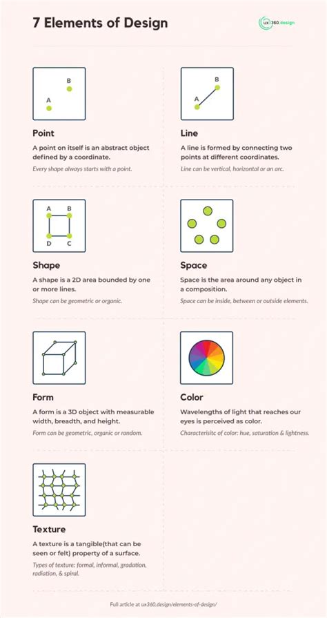 The Elements Of Design And Art Infographics Included