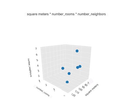 Introduction To Pca In Python With Sklearn Pandas And Matplotlib