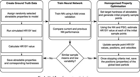 Figure 1 From An Inverse Analysis Method For Determining Abradable