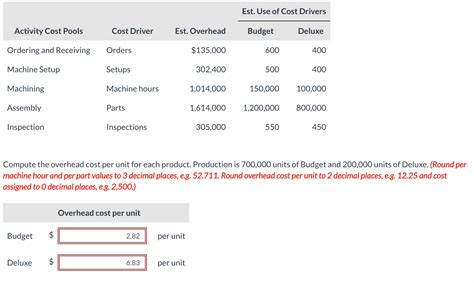 Solved Compute The Overhead Cost Per Unit For Each Product Chegg Com