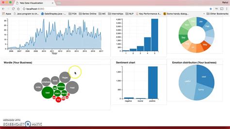 Cse 578 Interactive Yelp Visualization Youtube