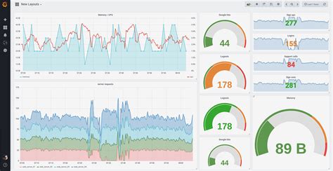 how to deploy grafana to a kubernetes cluster by raymon medium