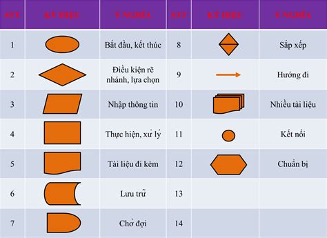 Flowchart Là Gì Quy định Ký Hiệu Và Cách Vẽ Biểu đồ Flowchart TPM