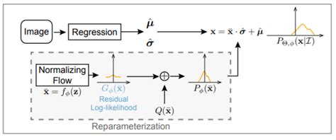 Ccbr2022 行为特征识别大赛｜躺坐识别赛道冠军方案 极市开发者社区