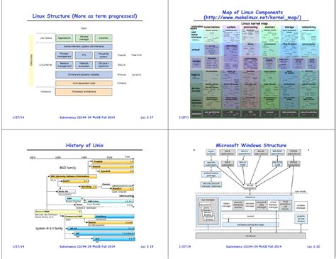 os structures