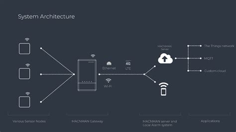 Lorawan Iot Gateway Indoor At ₹ 29750 Piece In Uran Islampur Id