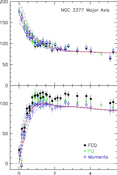 Comparison Of Fourier Quotient Measurements Fourier Correlation Download Scientific Diagram