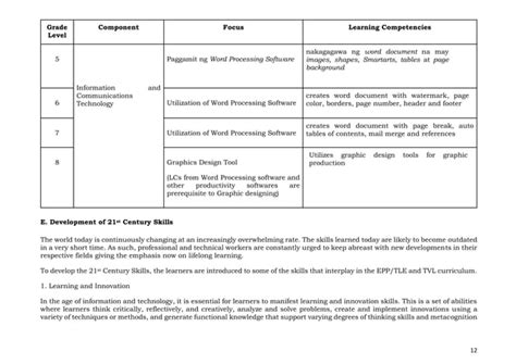 Deped Matatag Epp Tle Curriculum 2 Pdf Professional School