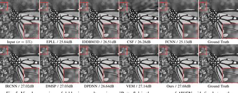 Figure 5 From Nonblind Image Deblurring Via Deep Learning In Complex