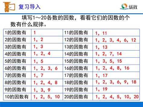 质数和合数教学课件