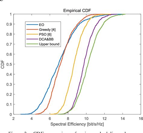 Figure 3 From Joint Optimization Of Beam Selection And User Scheduling