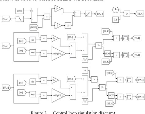 Figure 1 From Design Of Three Stage Power Electronic Transformer For Smart Grid Semantic Scholar