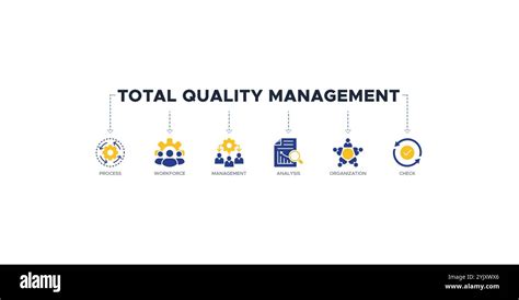 Total Quality Management Banner Website Icon Vector Illustration