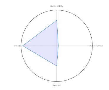 Spotify Song Suggester