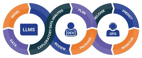 LLMOpsBenefits Implementation And Best Practices Nexla