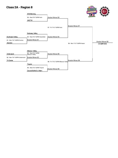 Class 2a Region 8 Bracket Results Pdf