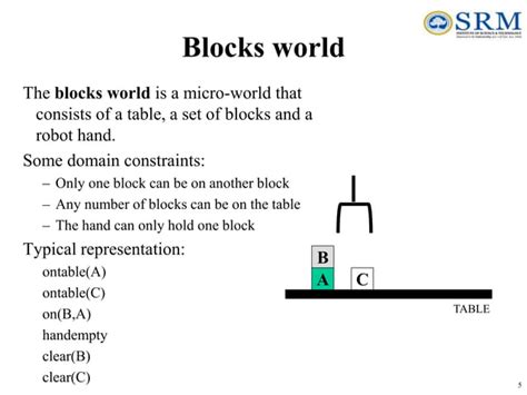Goal Stack Planning Ppt