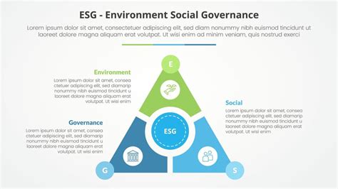 슬라이드 프레젠테이션을 위한 Esg 프레임워크 인포그래픽 컨셉 삼각형 사이클 원형 중앙 슬라이스 및 원형 중앙 3점 목록 평평한 스타일 무료 벡터