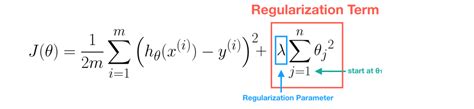 Regularization Data As A Second Language