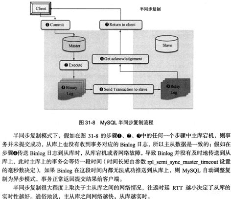 【31】【mysql基本实验】mysql复制（主从复制异步复制半同步复制，一主一从） 郭大侠1 博客园
