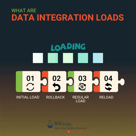 Thomas Bolt On Linkedin Bigeval Datatesting Data