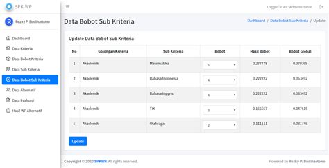 Aplikasi Spk Metode Wp Dengan Codeigniter