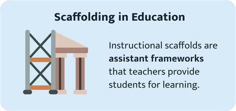 Scaffolding In Education Lesson Plan Examples Of Scaffolds And Benefits