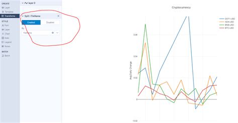 Creating A Multiple Line Graph Alteryx Community