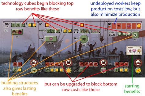 Yuda Dari Putrajaya Scythe The Boardgame Review