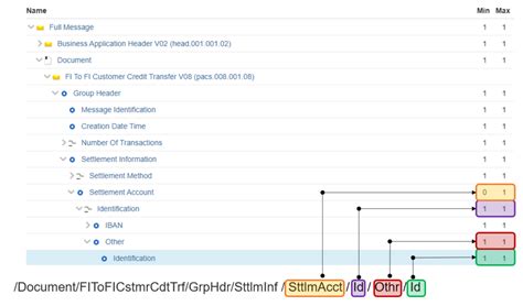 Mandatory Vs Optional Elements Iso 20022 Payments