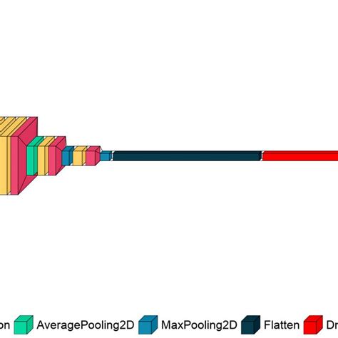 PDF An Improved Dense CNN Architecture For Deepfake Image Detection