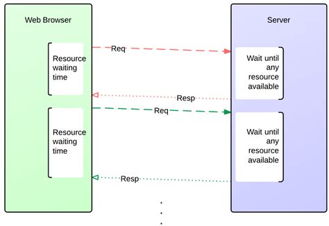 Jax Rs 2 And Longpolling Based Chat Application