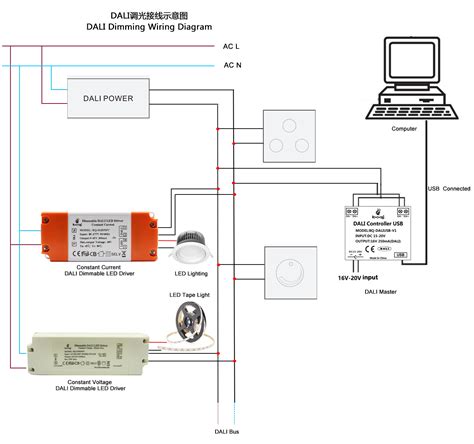 High Quality DALI Dimmable LED Drivers To Make You Worry Free