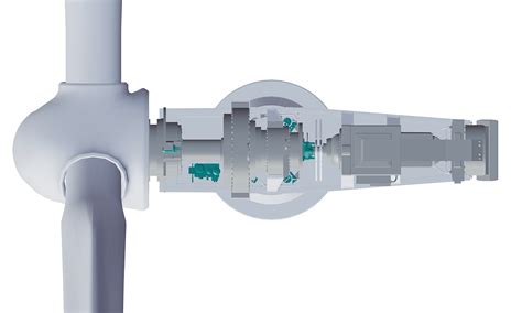 Renewable Energy Trebu
