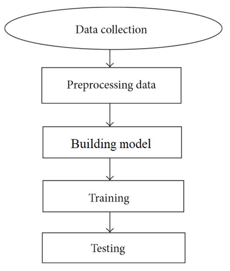 The Global Cheat Sheet For Prompting Strategies In Generative Ai By The Artificially