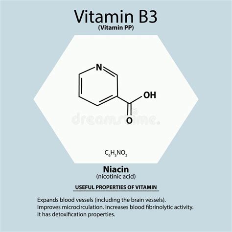 Vitamine B3 Un Acide Nicotinique Niacine Vitamine Pp Formule Chimique Molculaire Infographie