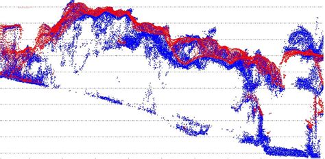 Lidar Vs Photogrammetry Decoding The Best 3d Mapping Solution — Recon