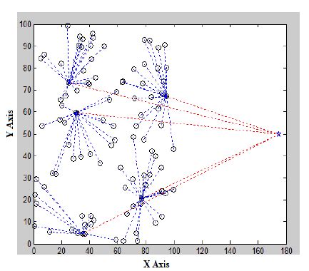 Nodes Random Network Download Scientific Diagram