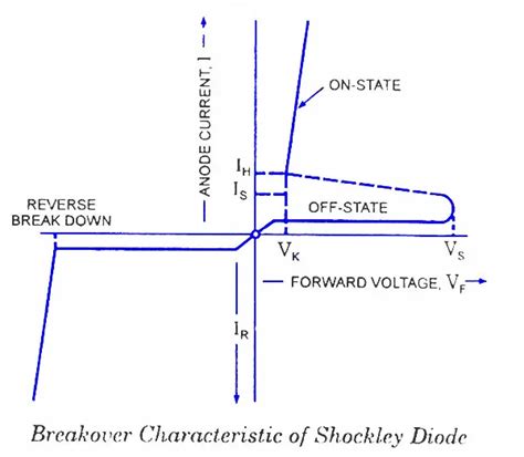 Shockley Diode