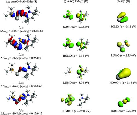 Shape Of The Deformation Densities Δρ 1−4 That Correspond To Δe Download Scientific Diagram