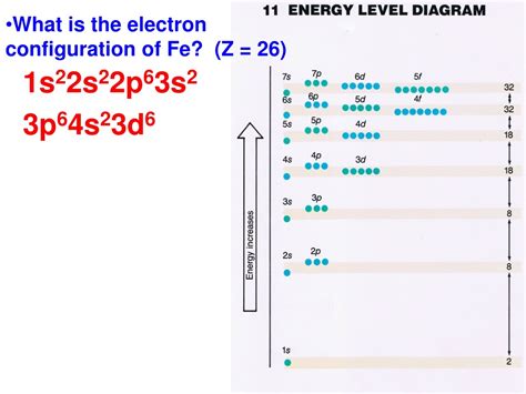 Ppt Electron Configuration Of H F Fe And Au Powerpoint